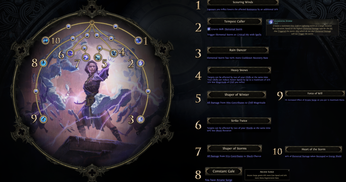 Классы пое2. Билды и гайды по Path of Exile и Path of Exile 2